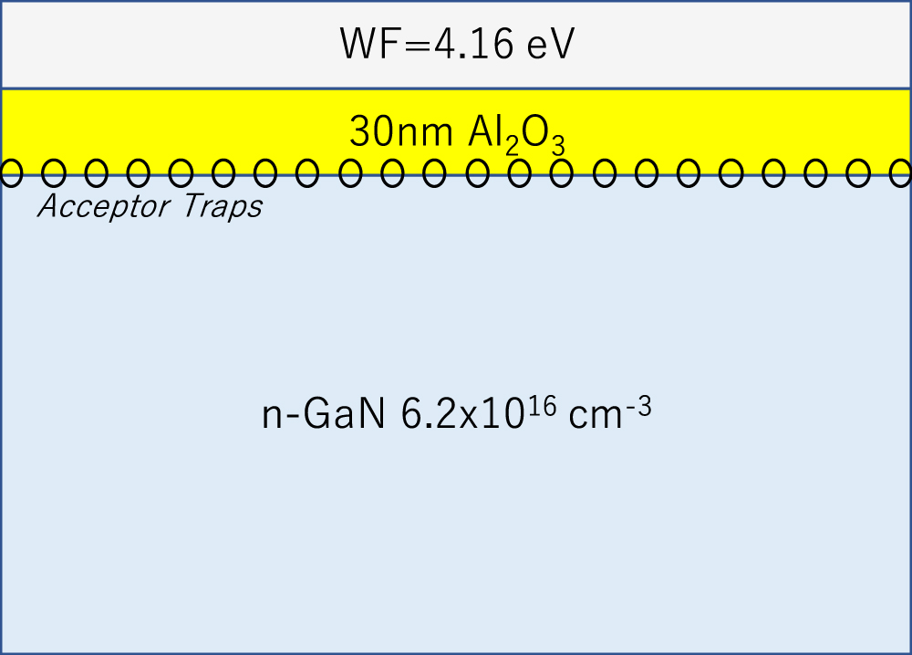 A time-dependent Verilog-A compact model for MOS capacitors with ...