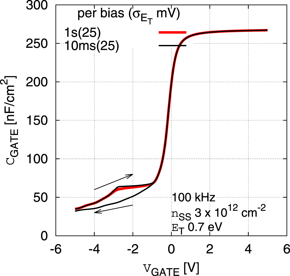 A time-dependent Verilog-A compact model for MOS capacitors with ...