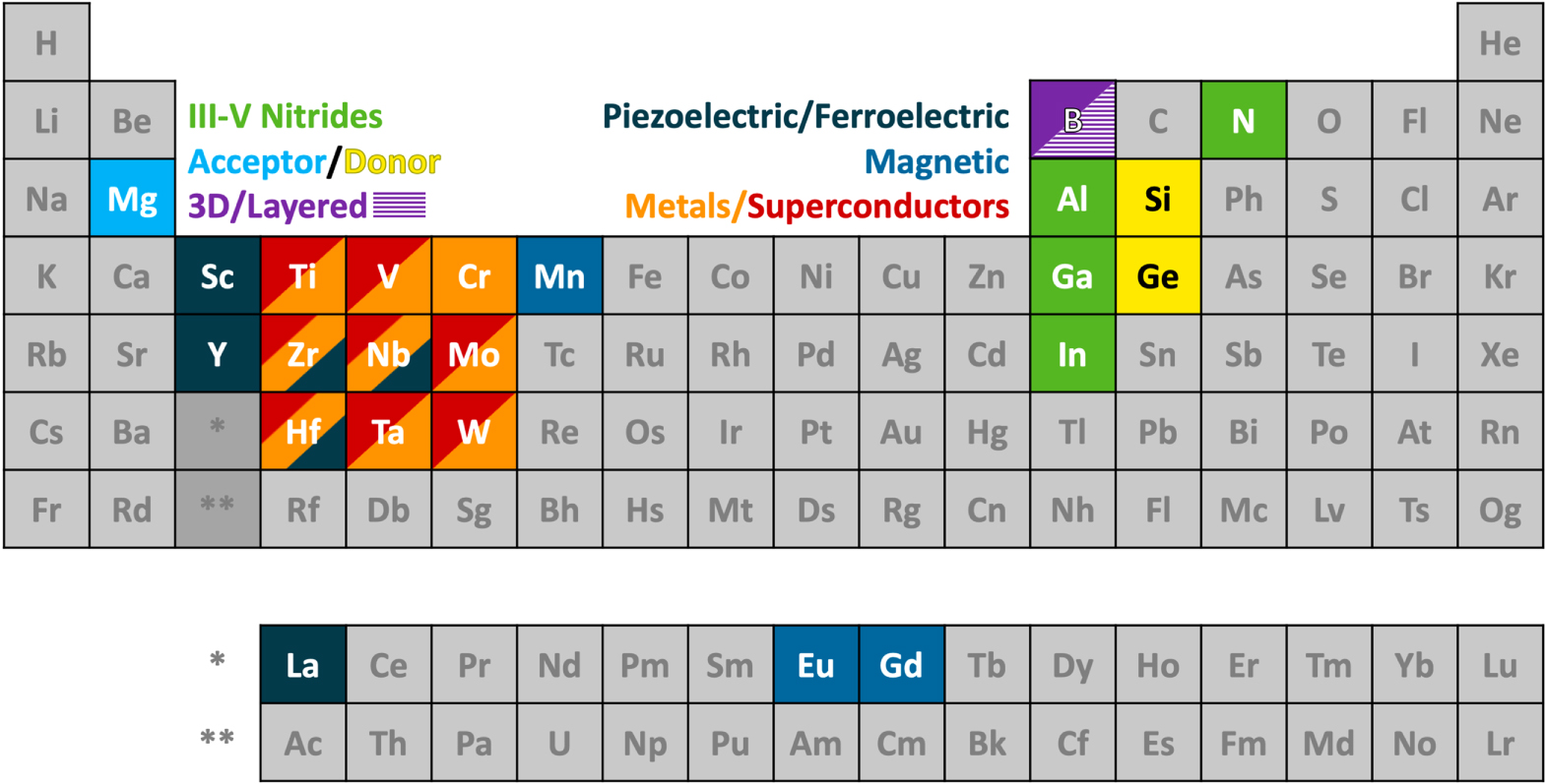 The new nitrides: layered, ferroelectric, magnetic, metallic and ...
