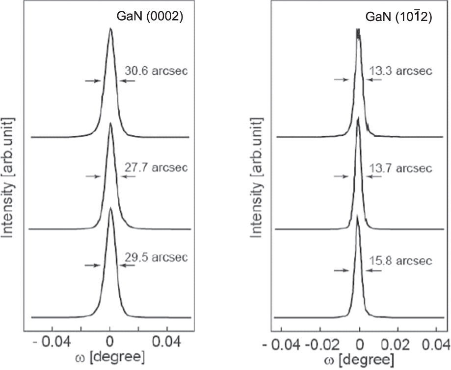 Recent progress of Na-flux method for GaN crystal growth - IOPscience