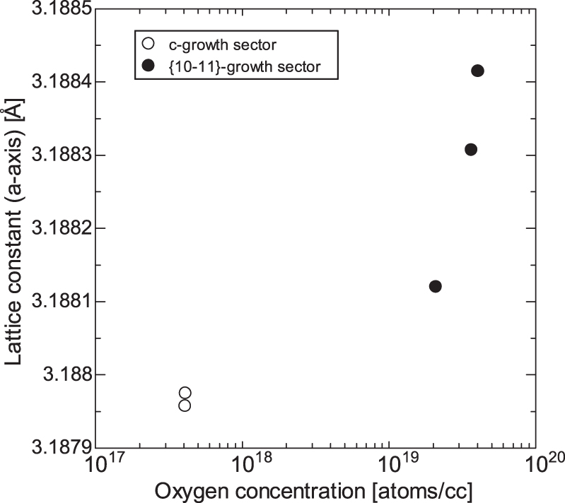 Recent progress of Na-flux method for GaN crystal growth - IOPscience