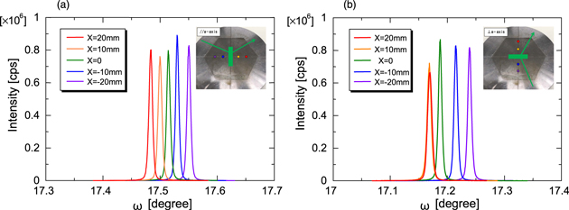 Recent progress of Na-flux method for GaN crystal growth - IOPscience