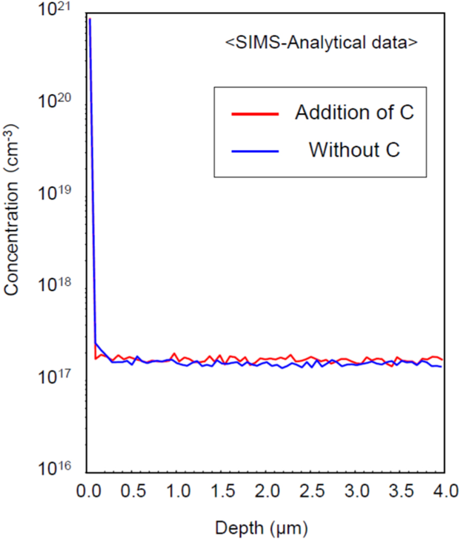 Recent progress of Na-flux method for GaN crystal growth - IOPscience