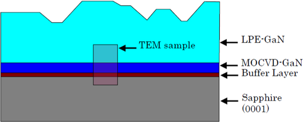 Recent progress of Na-flux method for GaN crystal growth - IOPscience