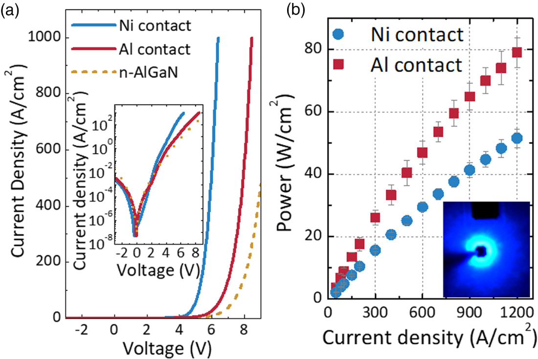 Recent progress of tunnel junction-based ultra-violet light emitting ...