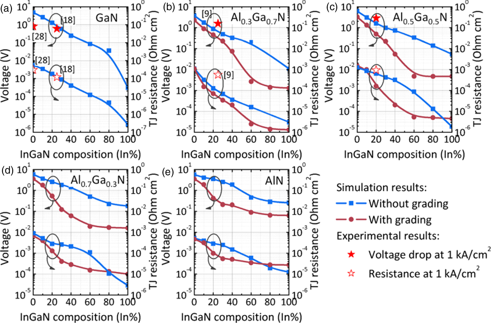Recent progress of tunnel junction-based ultra-violet light emitting ...