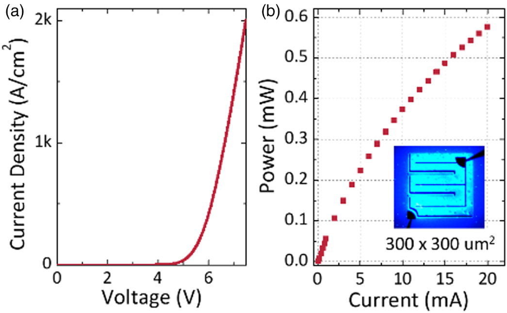 Recent progress of tunnel junction-based ultra-violet light emitting ...