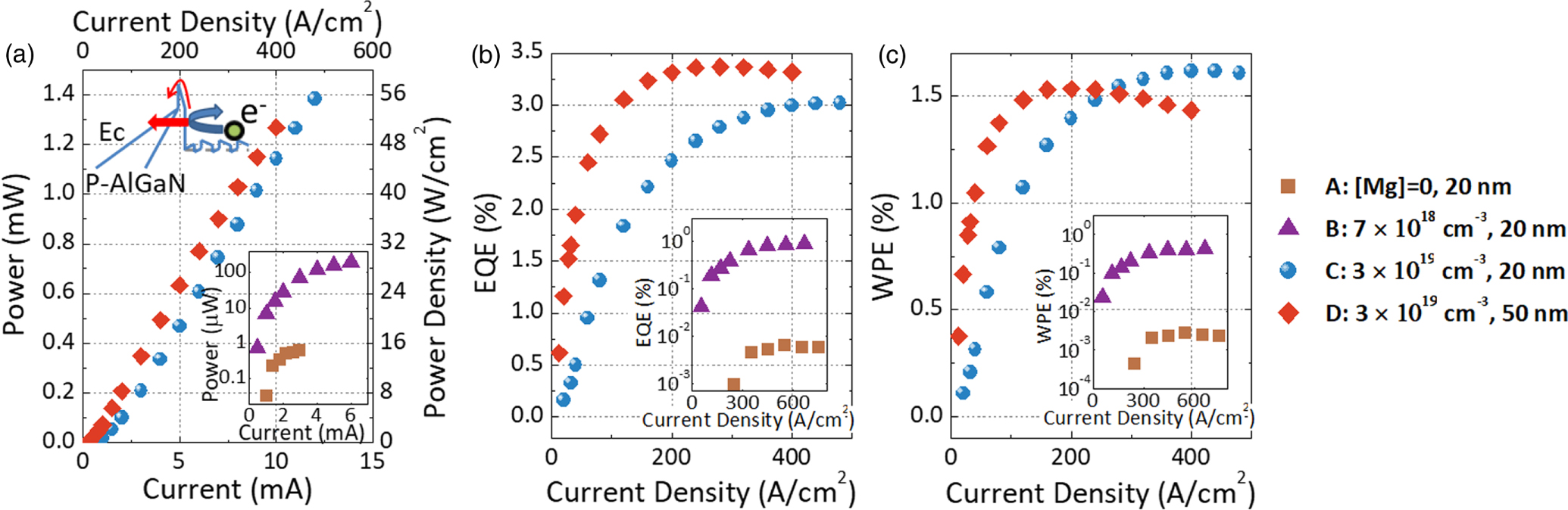 Recent progress of tunnel junction-based ultra-violet light emitting ...
