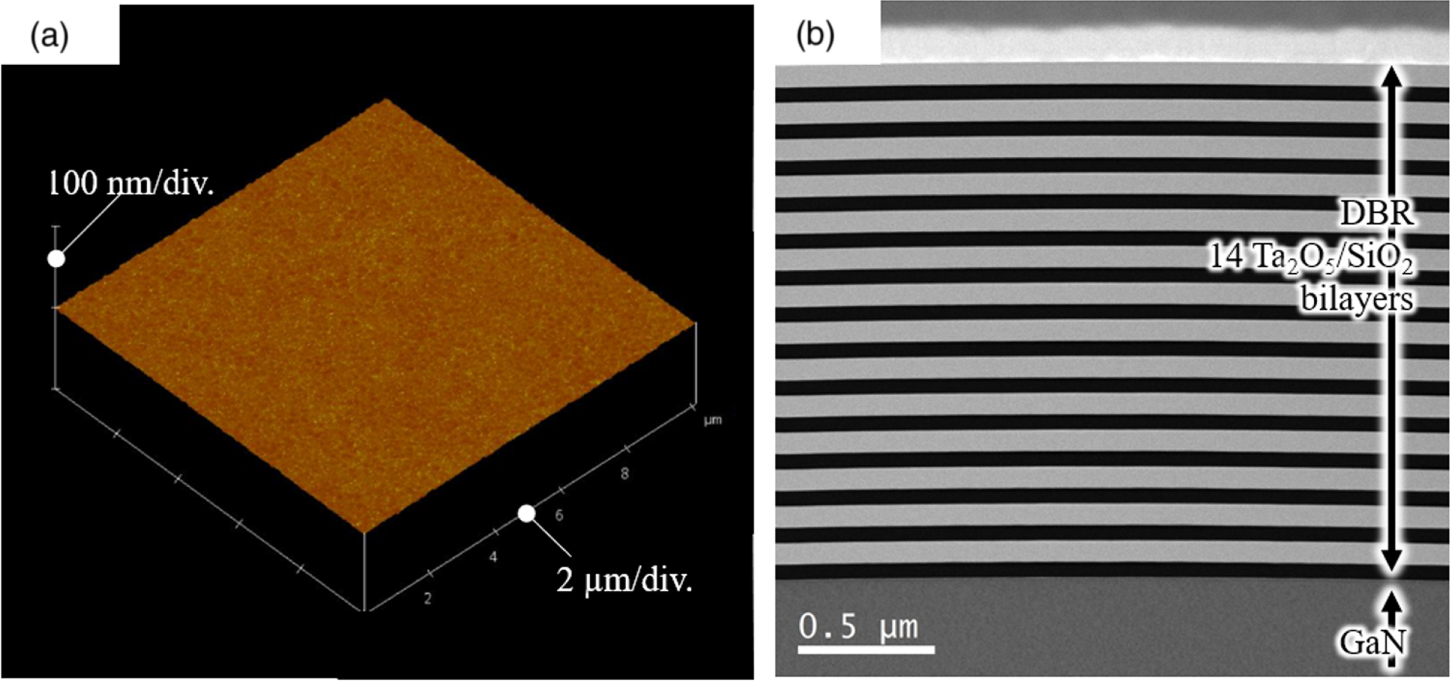 A review on the latest progress of visible GaN-based VCSELs with ...
