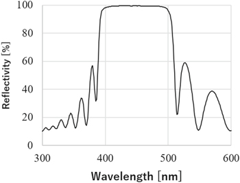 A review on the latest progress of visible GaN-based VCSELs with ...