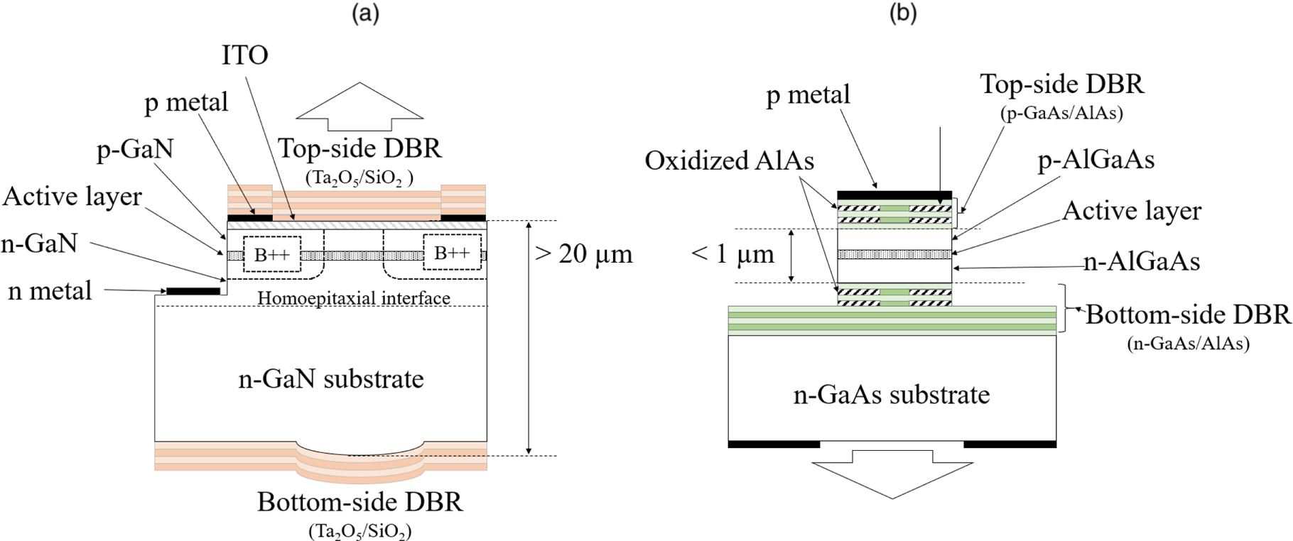 A review on the latest progress of visible GaN-based VCSELs with ...