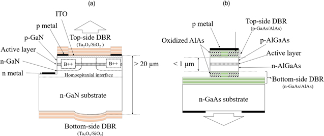 A review on the latest progress of visible GaN-based VCSELs with ...