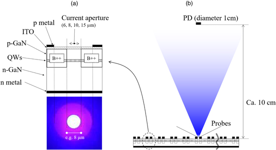 A review on the latest progress of visible GaN-based VCSELs with ...