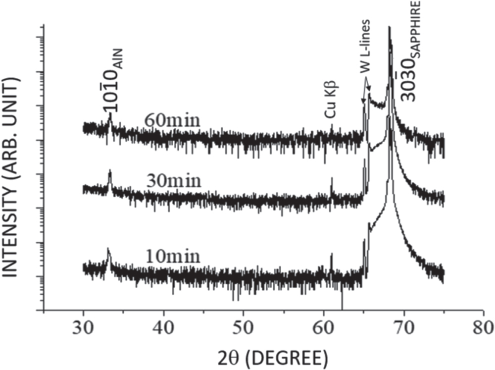 Formation of m-plane AlN on plasma-nitrided m-plane sapphire - IOPscience
