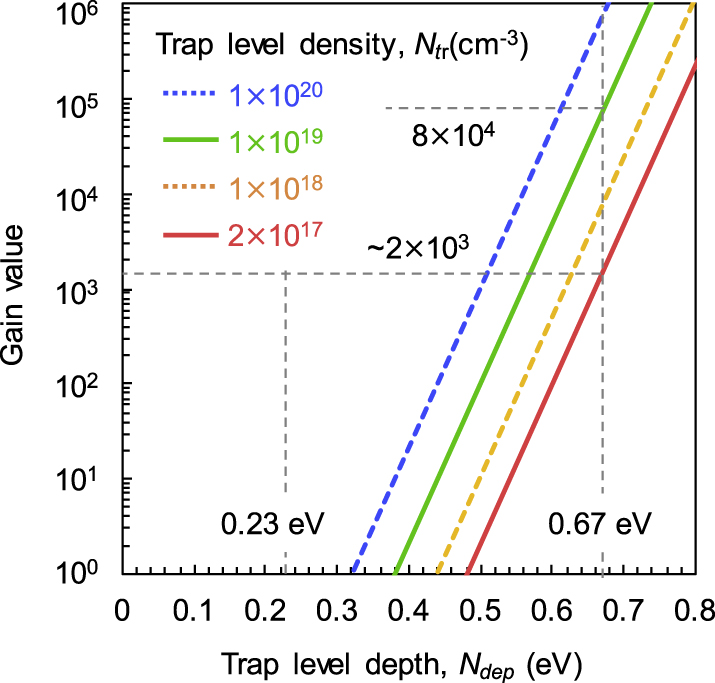 Influence of trap level on an Al0.6Ga0.4N/Al0.5Ga0.5N metal ...