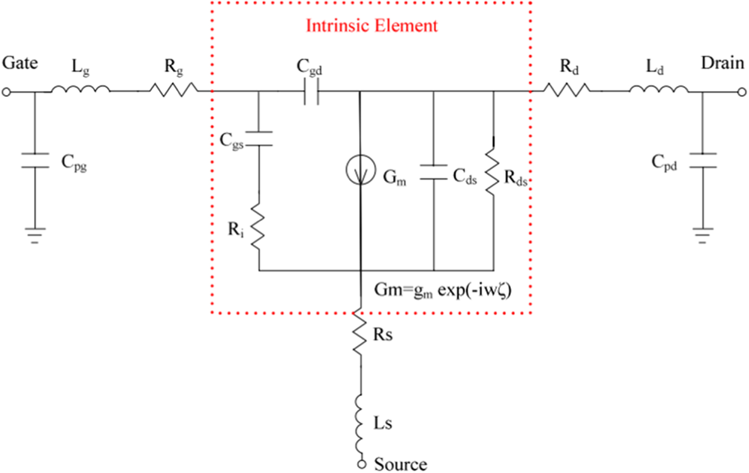 Thermal analysis of GaN-on-SiC HEMTs with different backside via ...
