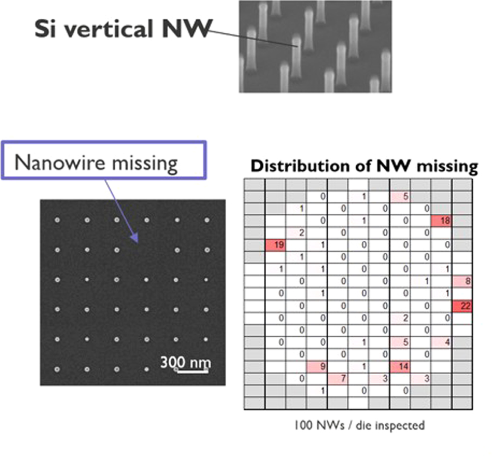Electron beam metrology for advanced technology nodes - IOPscience