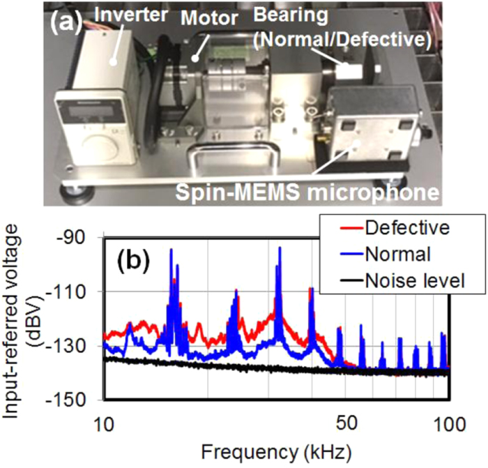 Highly sensitive spintronic strain-gauge sensor and Spin-MEMS ...