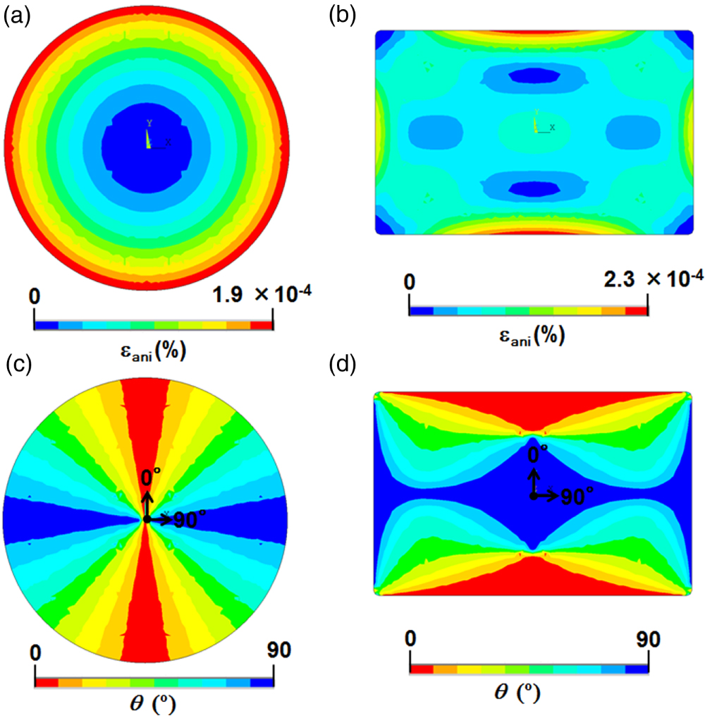 Highly sensitive spintronic strain-gauge sensor and Spin-MEMS ...