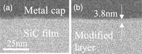 A method for high selective etch of Si3N4 and SiC with ion modification ...