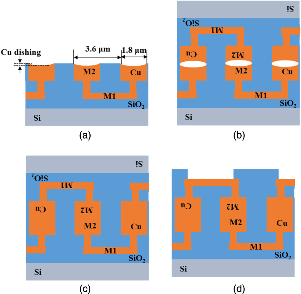 Cu CMP process development and characterization of Cu dishing with 1.8 ...