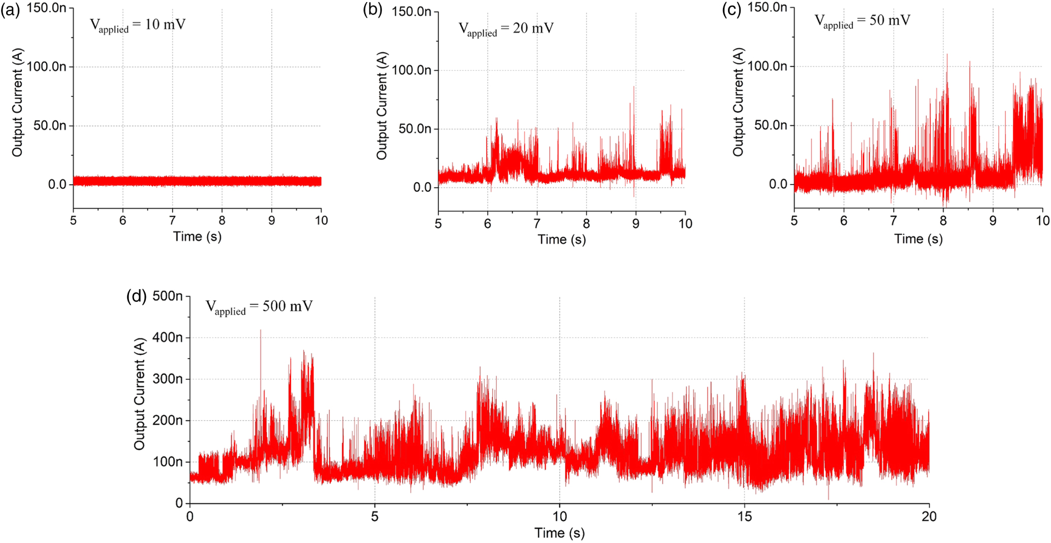 Spontaneous spike signals originated from redox-active molecules ...