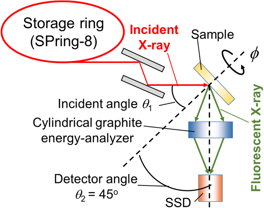 Atomic structure stabilization in BiFeO3 thin film by Mn doping ...