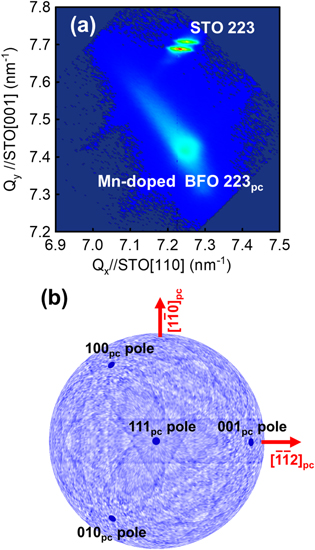 Atomic structure stabilization in BiFeO3 thin film by Mn doping ...