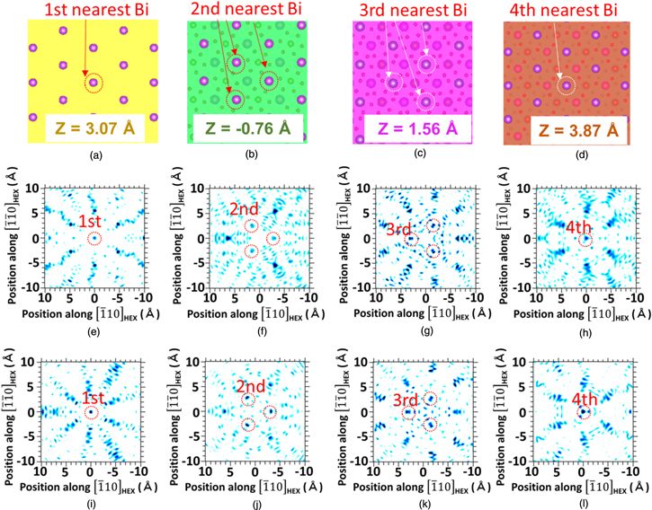 Atomic structure stabilization in BiFeO3 thin film by Mn doping ...