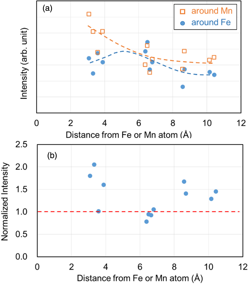 Atomic structure stabilization in BiFeO3 thin film by Mn doping ...