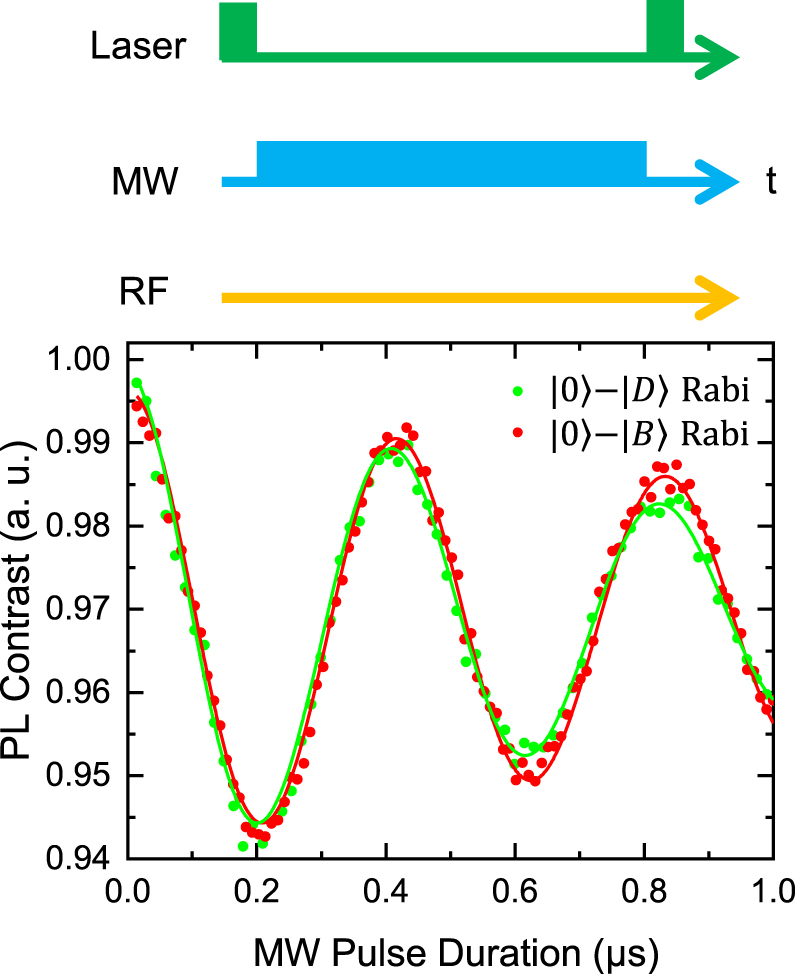 Control of all the transitions between ground state manifolds of ...