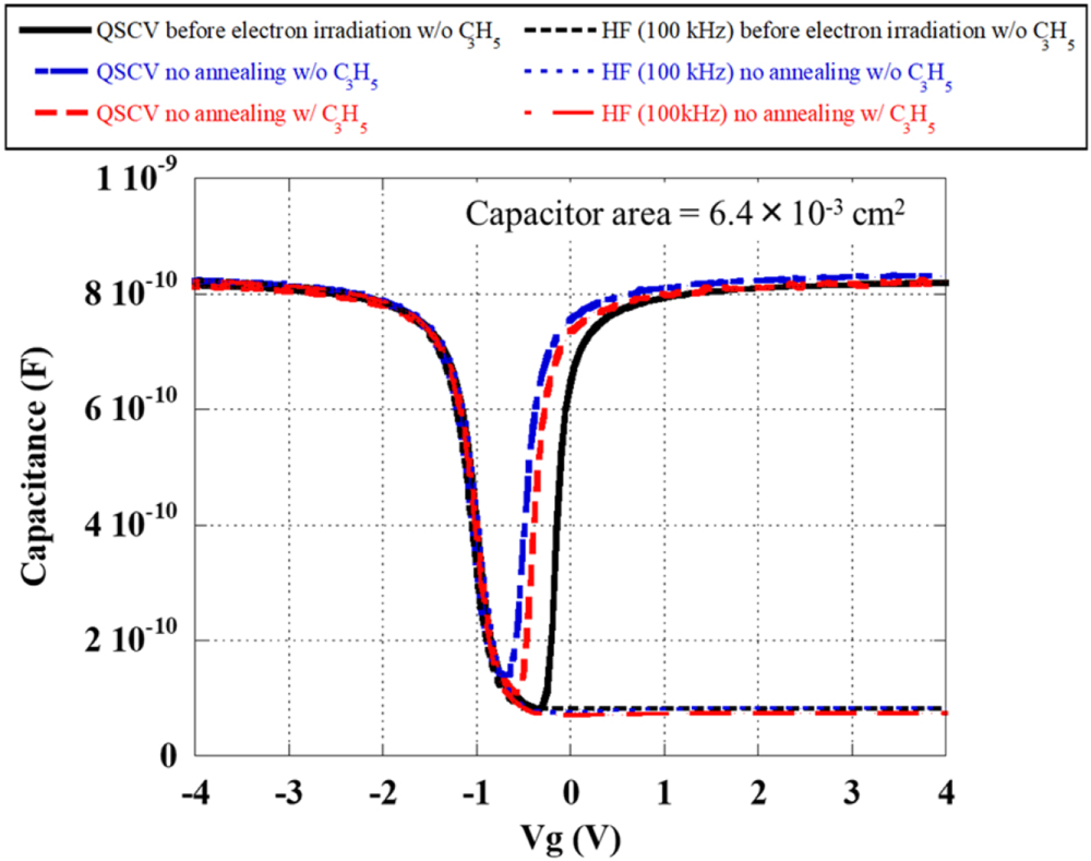 Hydrogen passivation for reduction of SiO2/Si interface state density ...