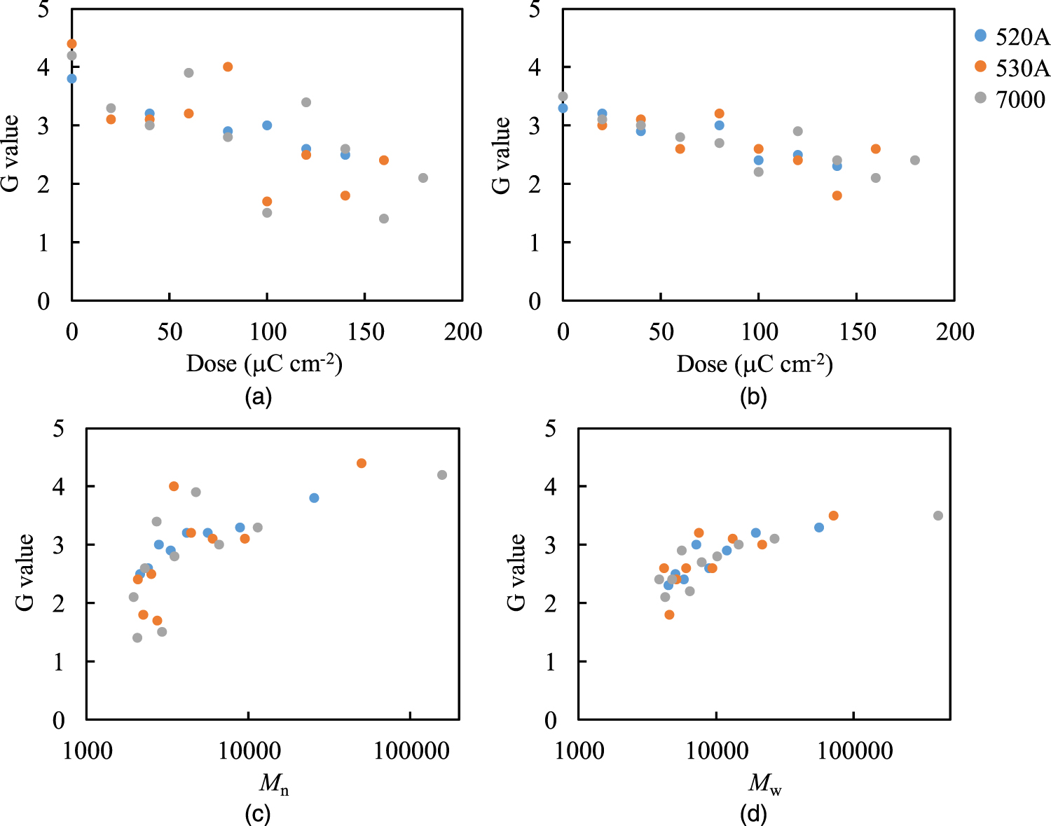 Changes in molecular weight distribution caused by main-chain scission ...