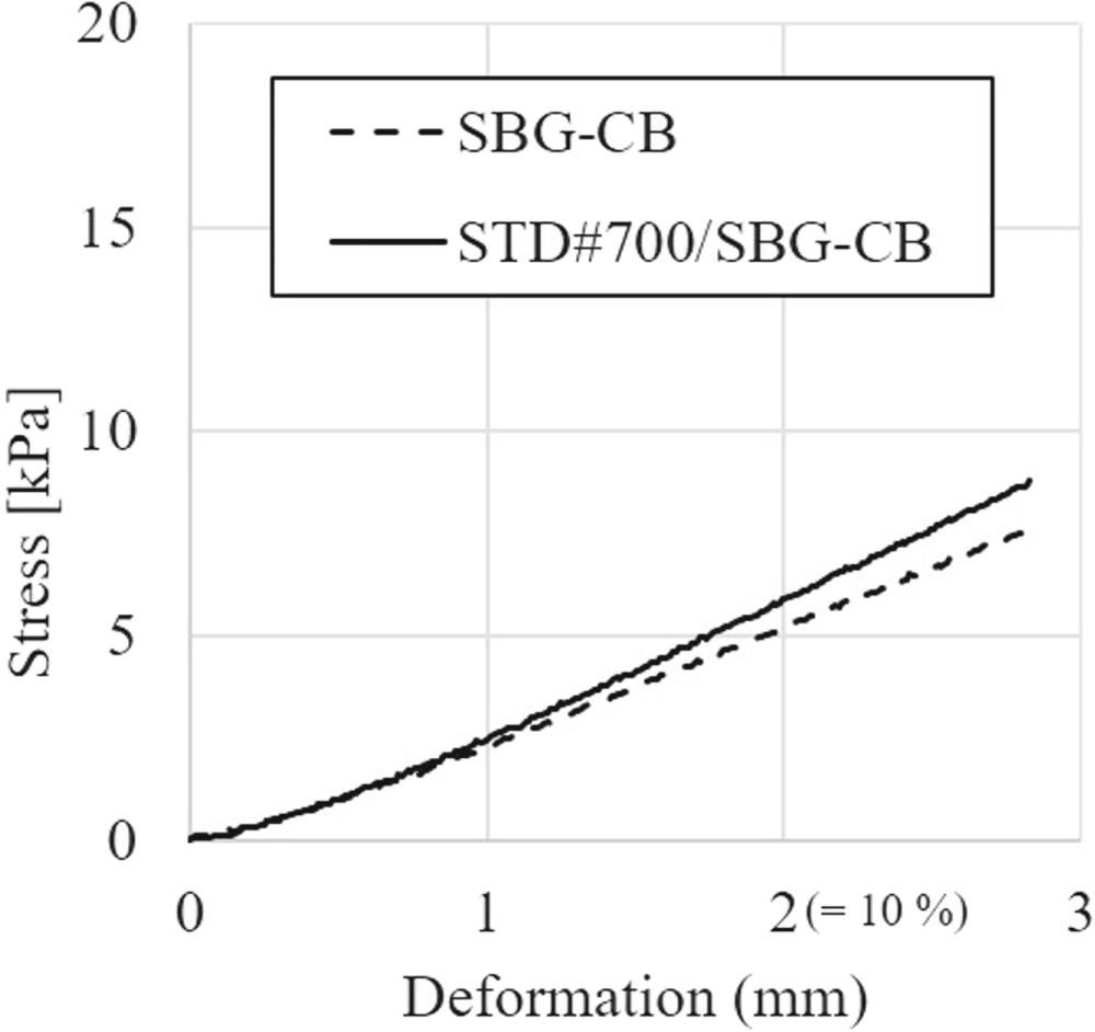 Newly developed soft blanket reverse-offset (SBR) printing technology ...
