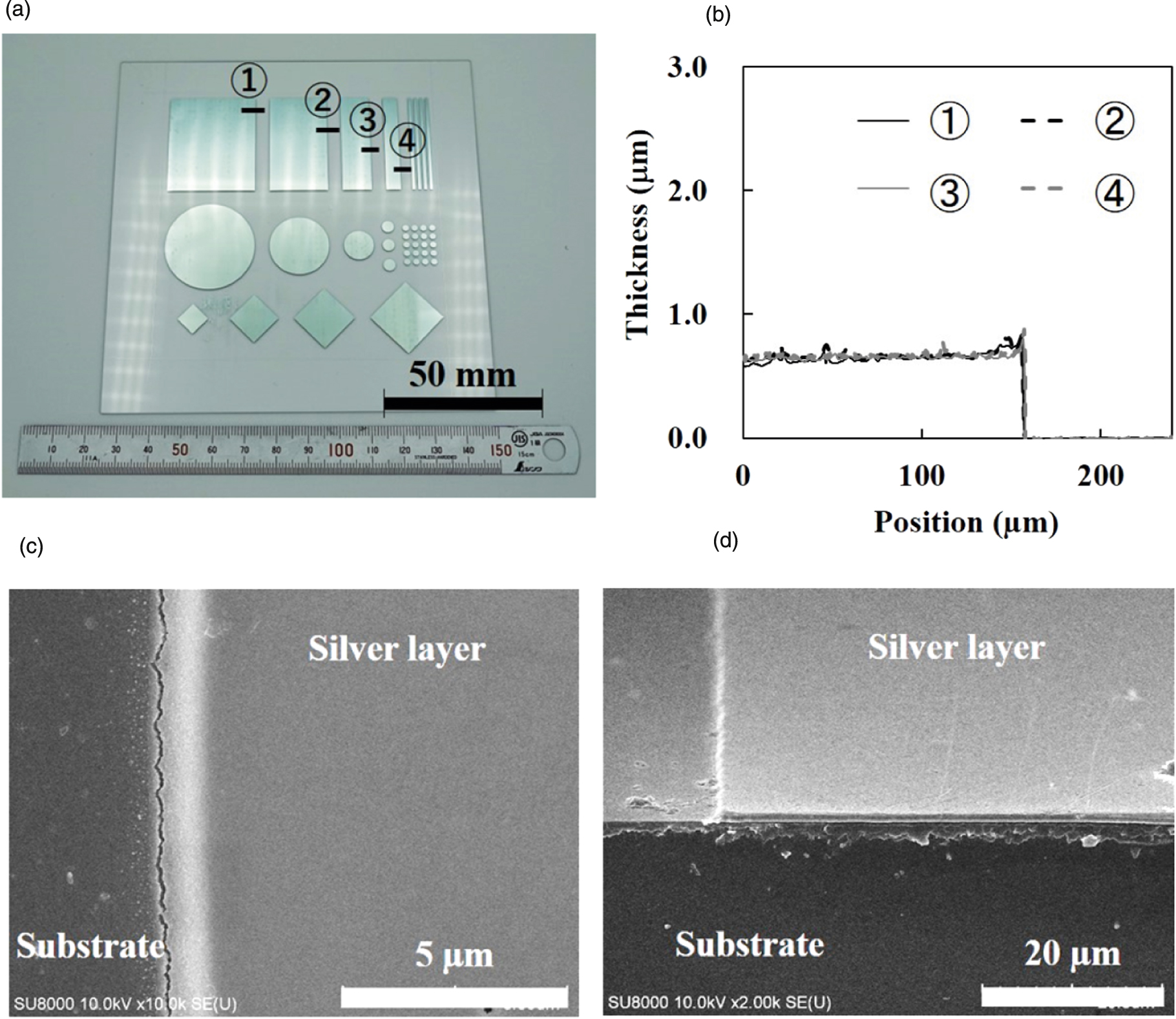 Newly developed soft blanket reverse-offset (SBR) printing technology ...