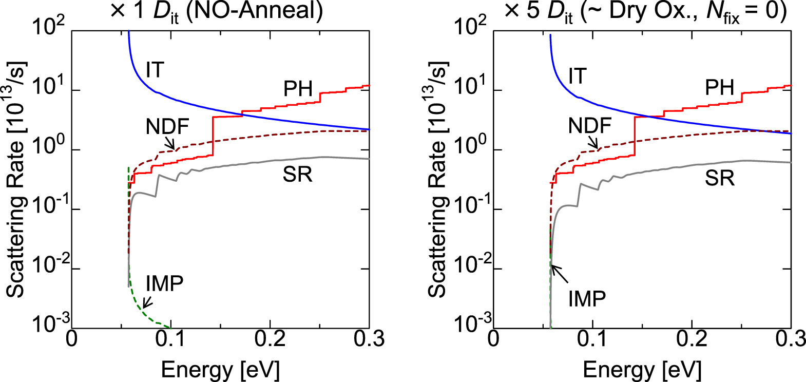 Modeling of carrier scattering in MOS inversion layers with large ...
