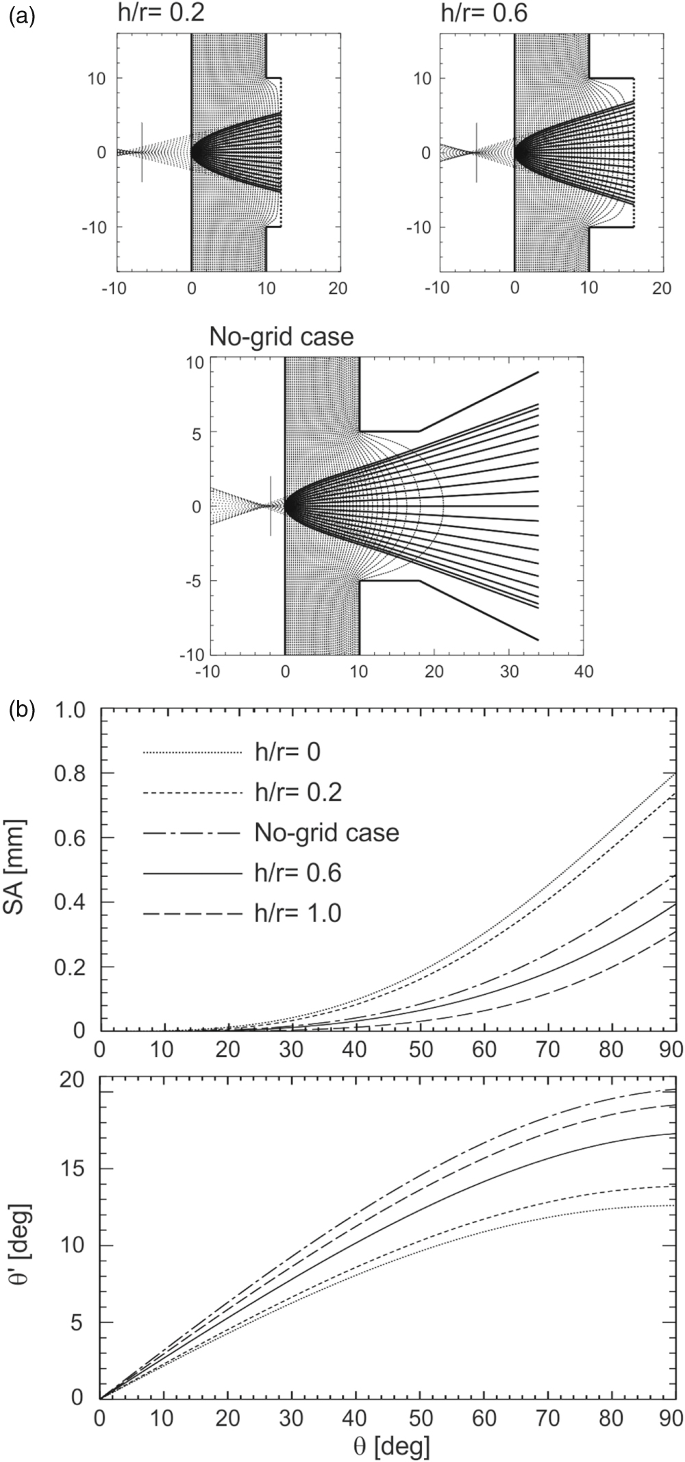 Principle and basic design of omnidirectional photoelectron acceptance ...