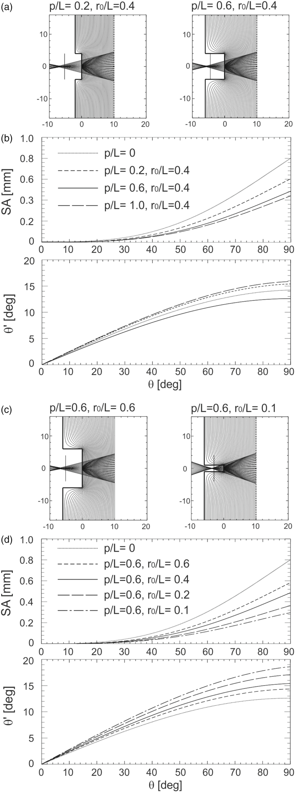 Principle and basic design of omnidirectional photoelectron acceptance ...