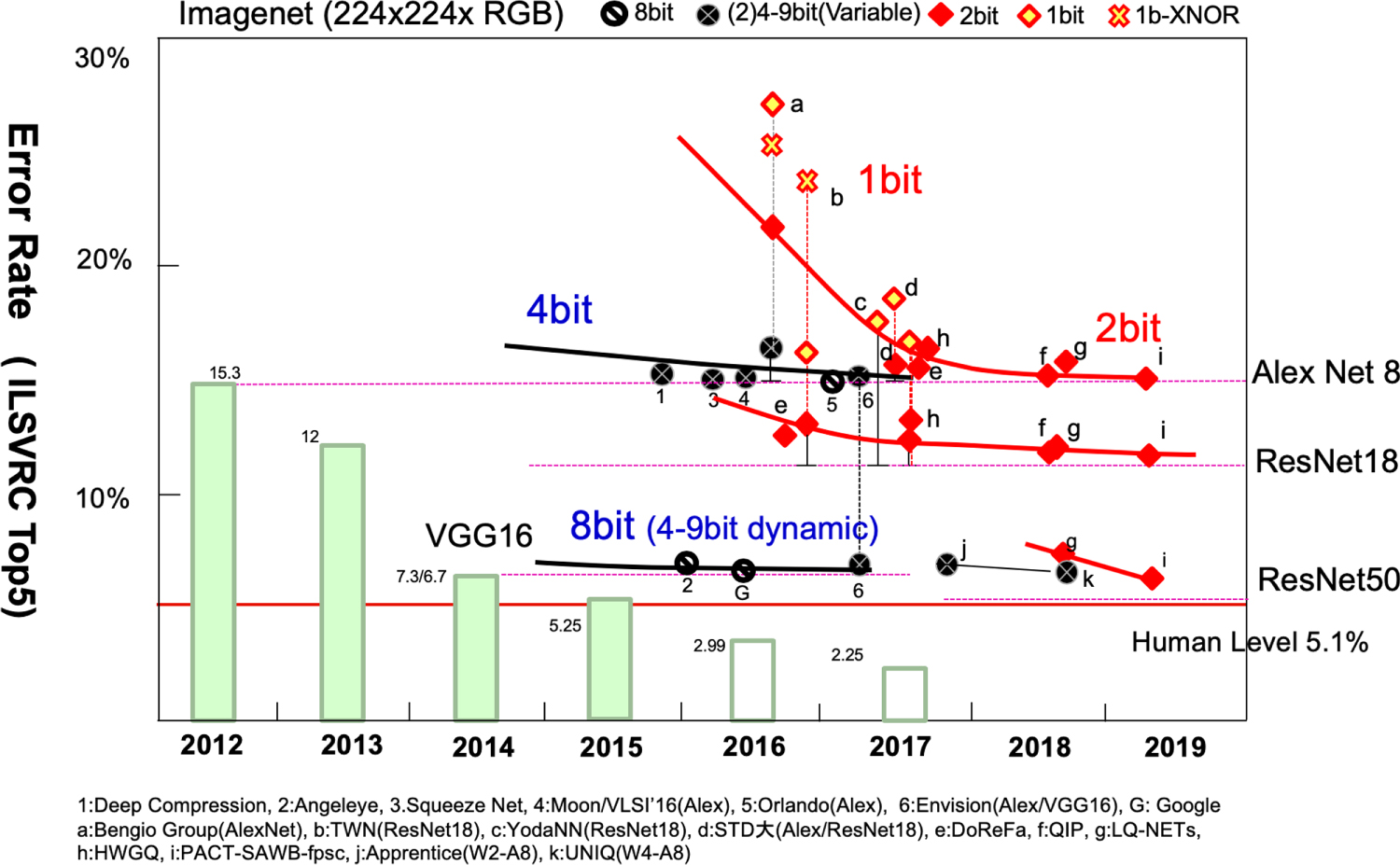 Systems and circuits for AI chips and their trends - IOPscience