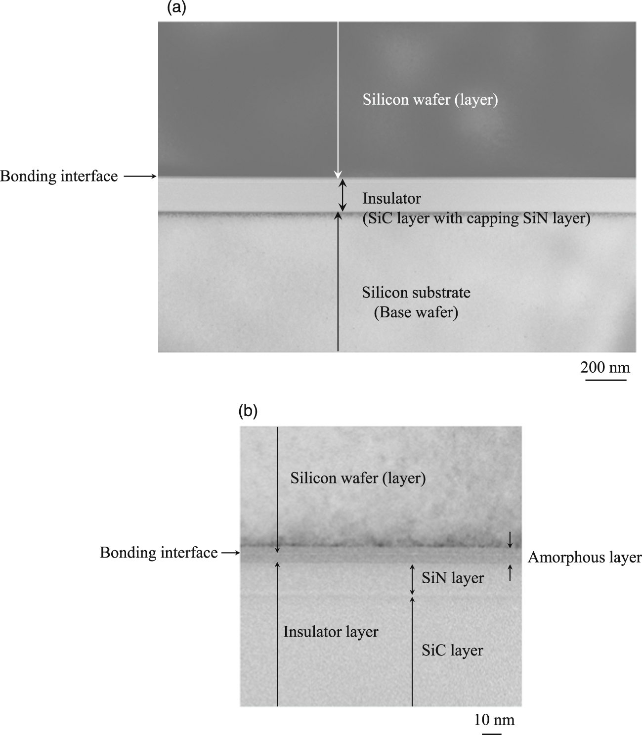 Fabrication of silicon on insulator wafer with silicon carbide ...