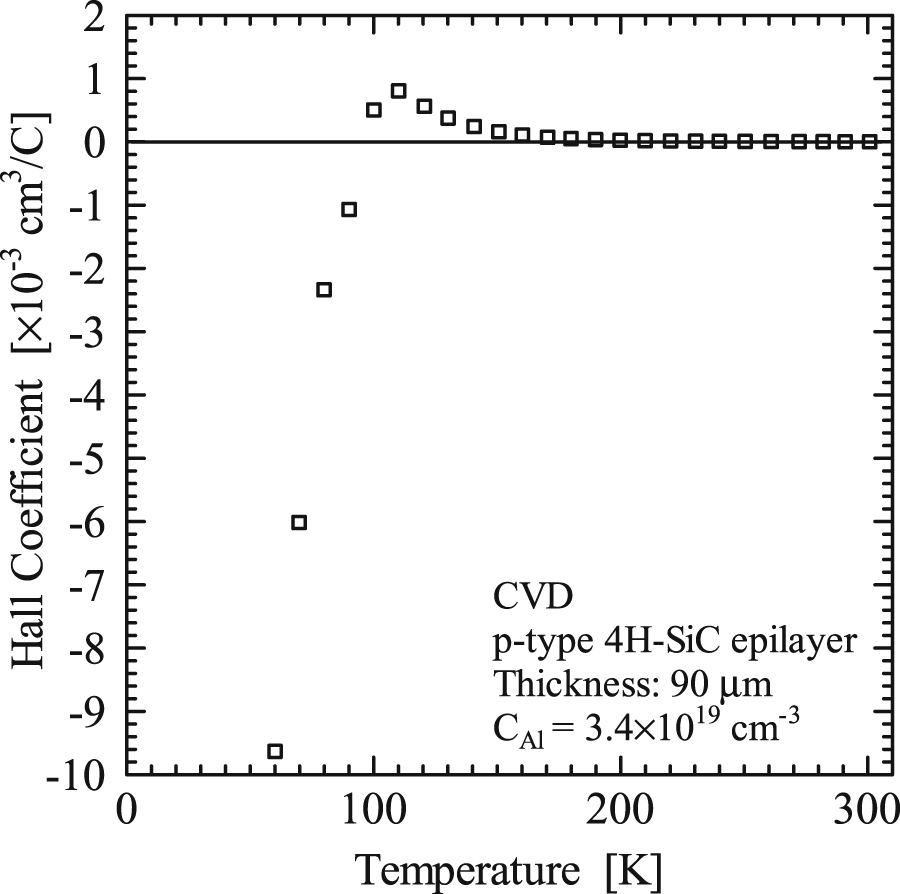 Sign of Hall coefficient in nearest-neighbor hopping conduction in ...