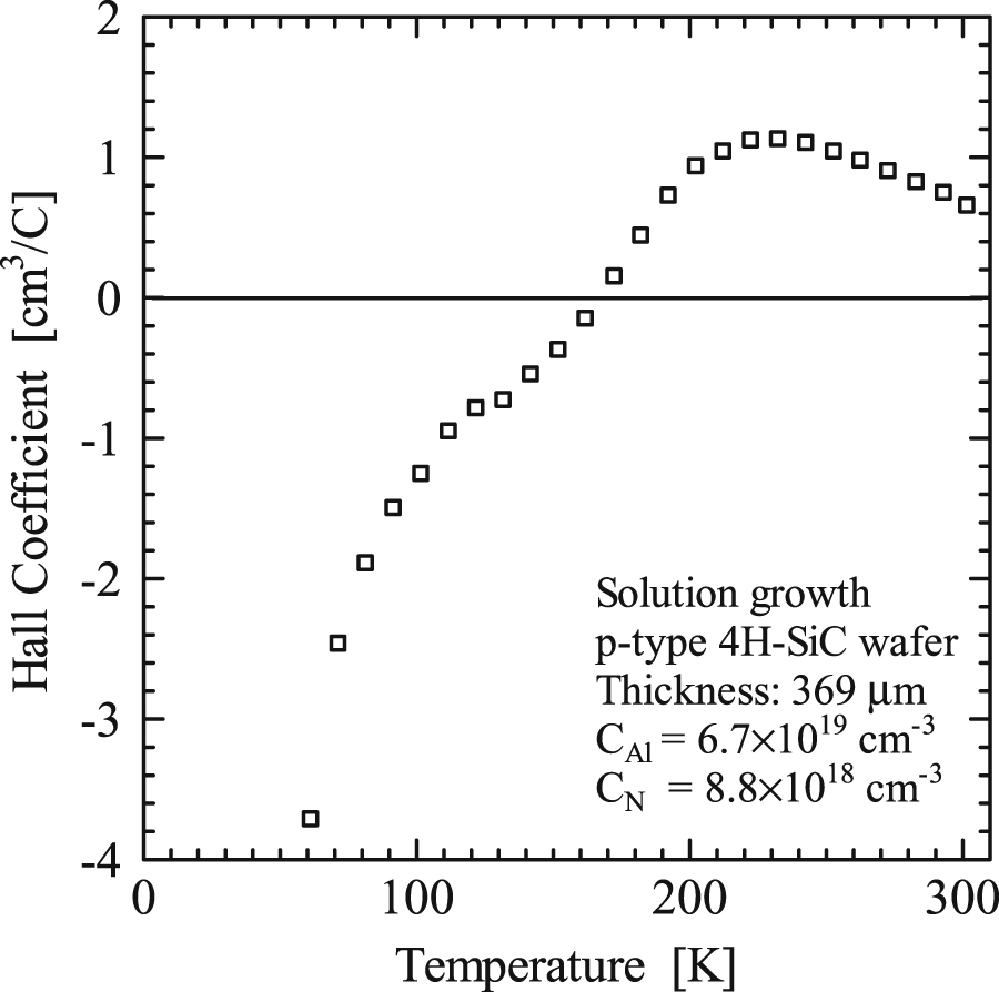 Sign of Hall coefficient in nearest-neighbor hopping conduction in ...