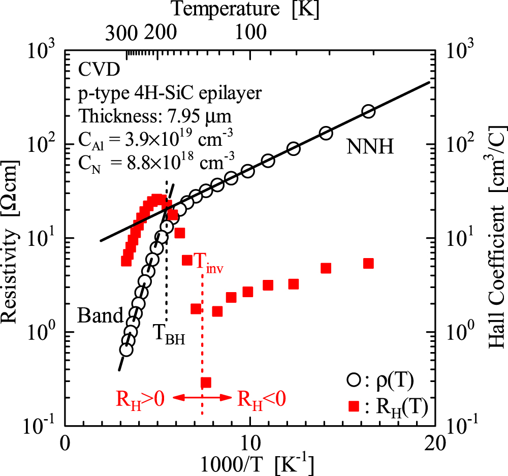 Sign of Hall coefficient in nearest-neighbor hopping conduction in ...