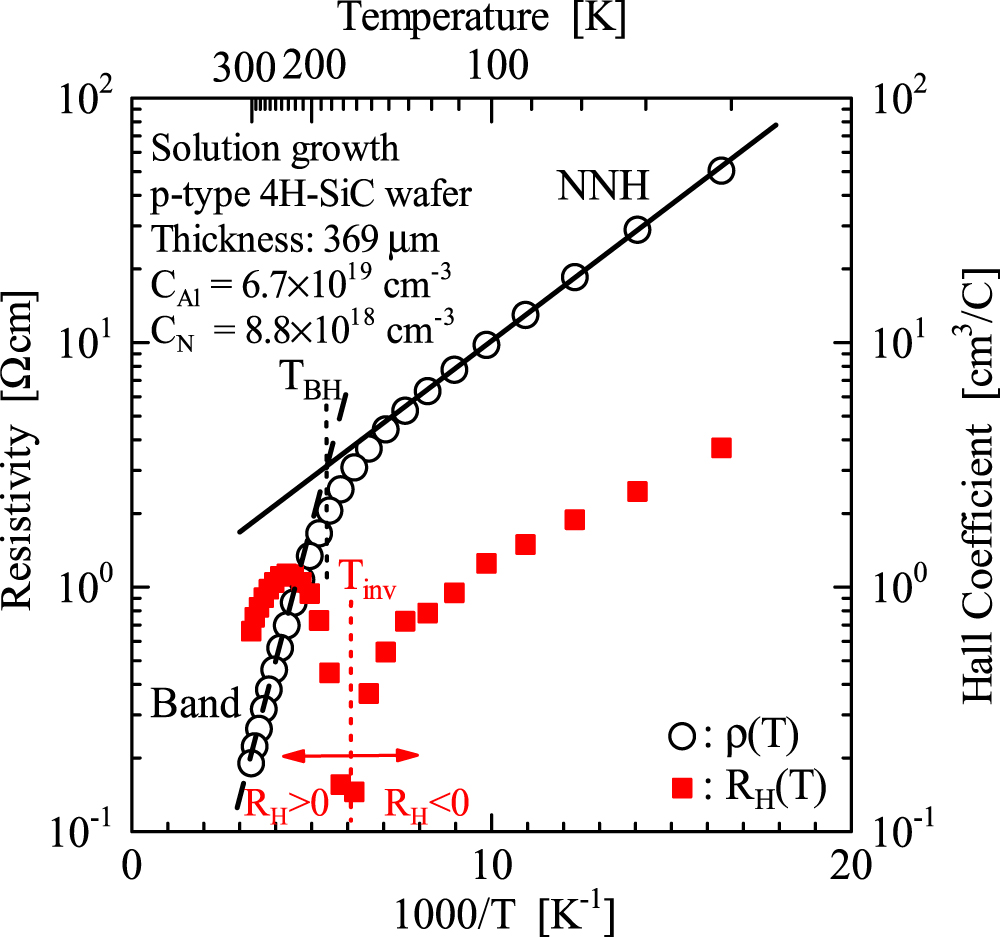 Sign of Hall coefficient in nearest-neighbor hopping conduction in ...