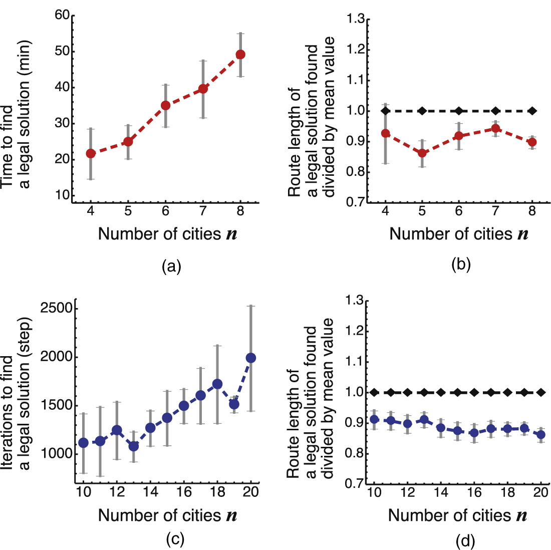 Amoeba-inspired combinatorial optimization machines - IOPscience