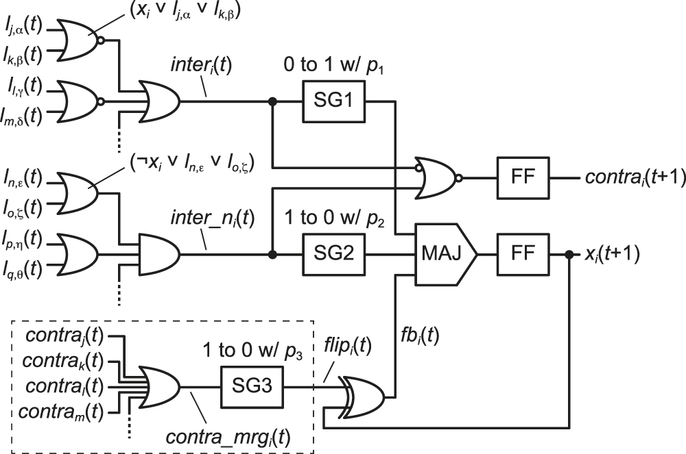 Amoeba-inspired combinatorial optimization machines - IOPscience