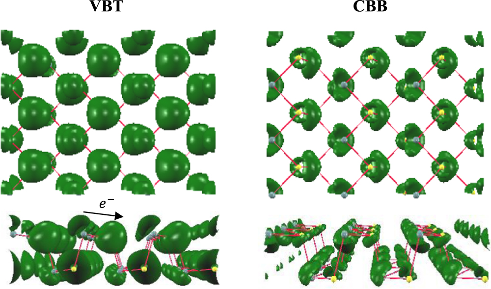 Electronic structure of puckered group IV–VI two-dimensional monolayer ...