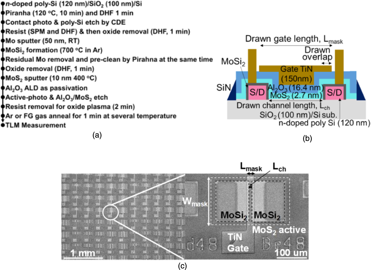 Normally-off sputtered-MoS2 nMISFETs with TiN top-gate electrode all ...