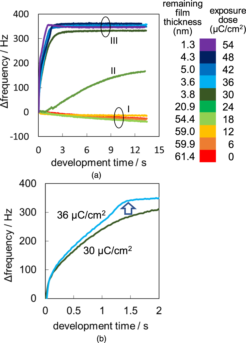 Resist thickness dependence of line width roughness of chemically ...