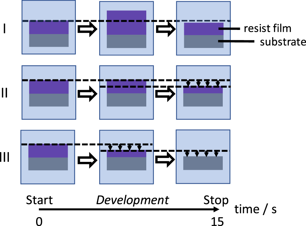 Resist thickness dependence of line width roughness of chemically ...